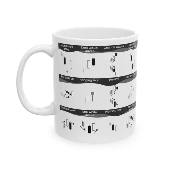 Candlestick Patterns Mug – Trader Brag Stock