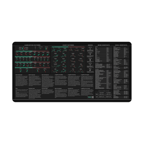 Options Trader's Premium Desk Mat – Trader Brag Stock