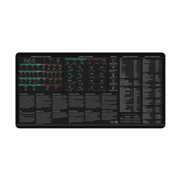 Options Trader's Premium Desk Mat – Trader Brag Stock