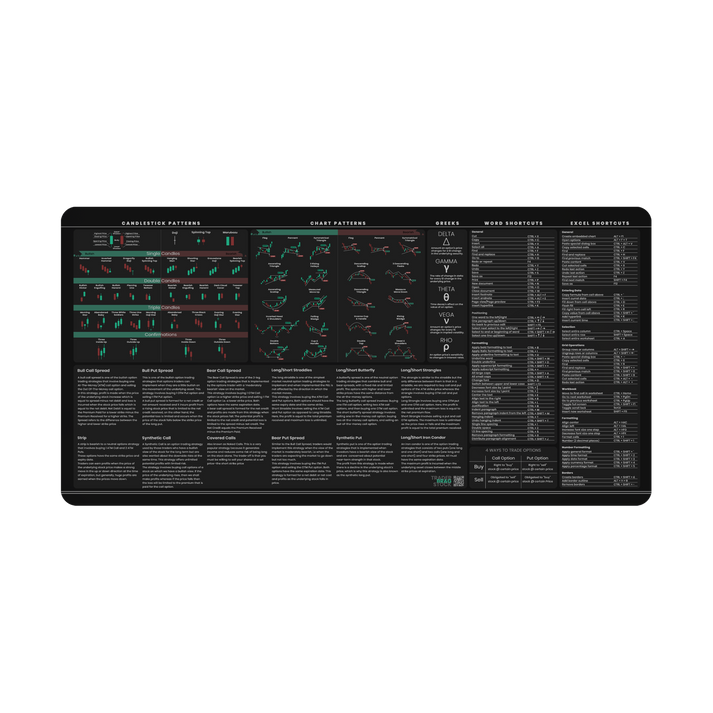 Options Traders Premium Desk Mat Trader Brag Stock