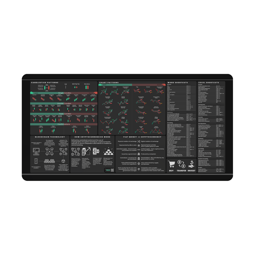 Trader Desk Mats and Mouse Pads – Trader Brag Stock