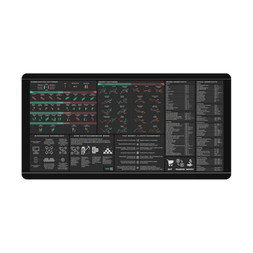 Trader Desk Mats and Mouse Pads – Trader Brag Stock