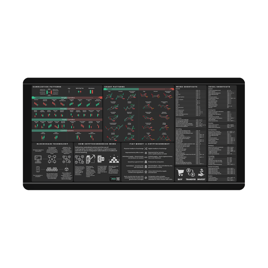 Trader Desk Mats and Mouse Pads – Trader Brag Stock