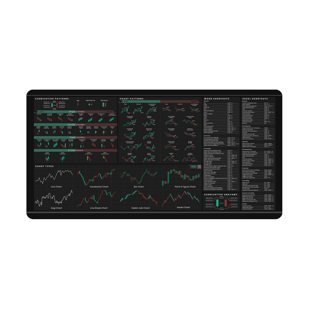 Trader Desk Mats and Mouse Pads – Trader Brag Stock