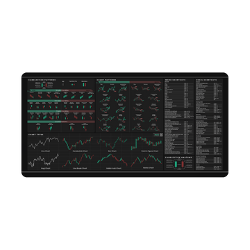 Trader Desk Mats and Mouse Pads – Trader Brag Stock