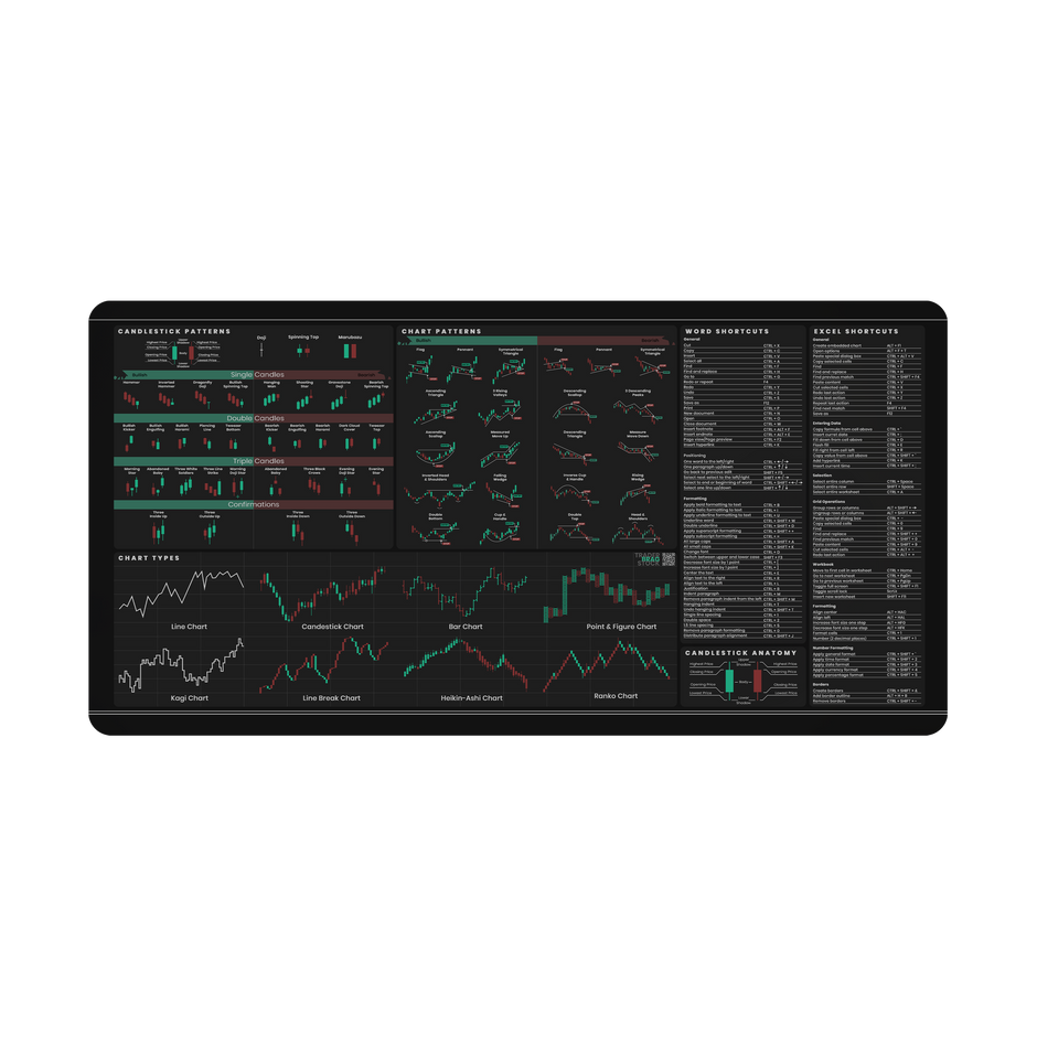 Trader Desk Mats and Mouse Pads – Trader Brag Stock