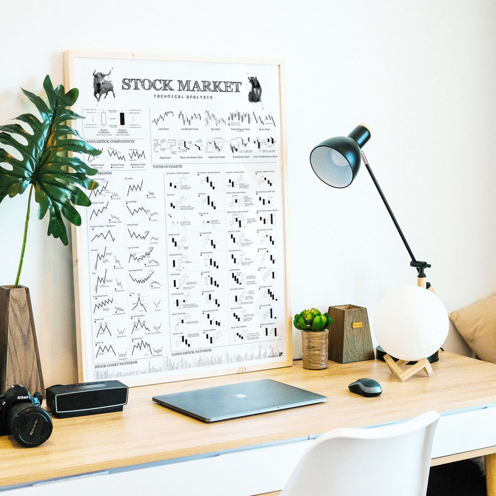 Trading Technical Analysis Poster – Trader Brag Stock