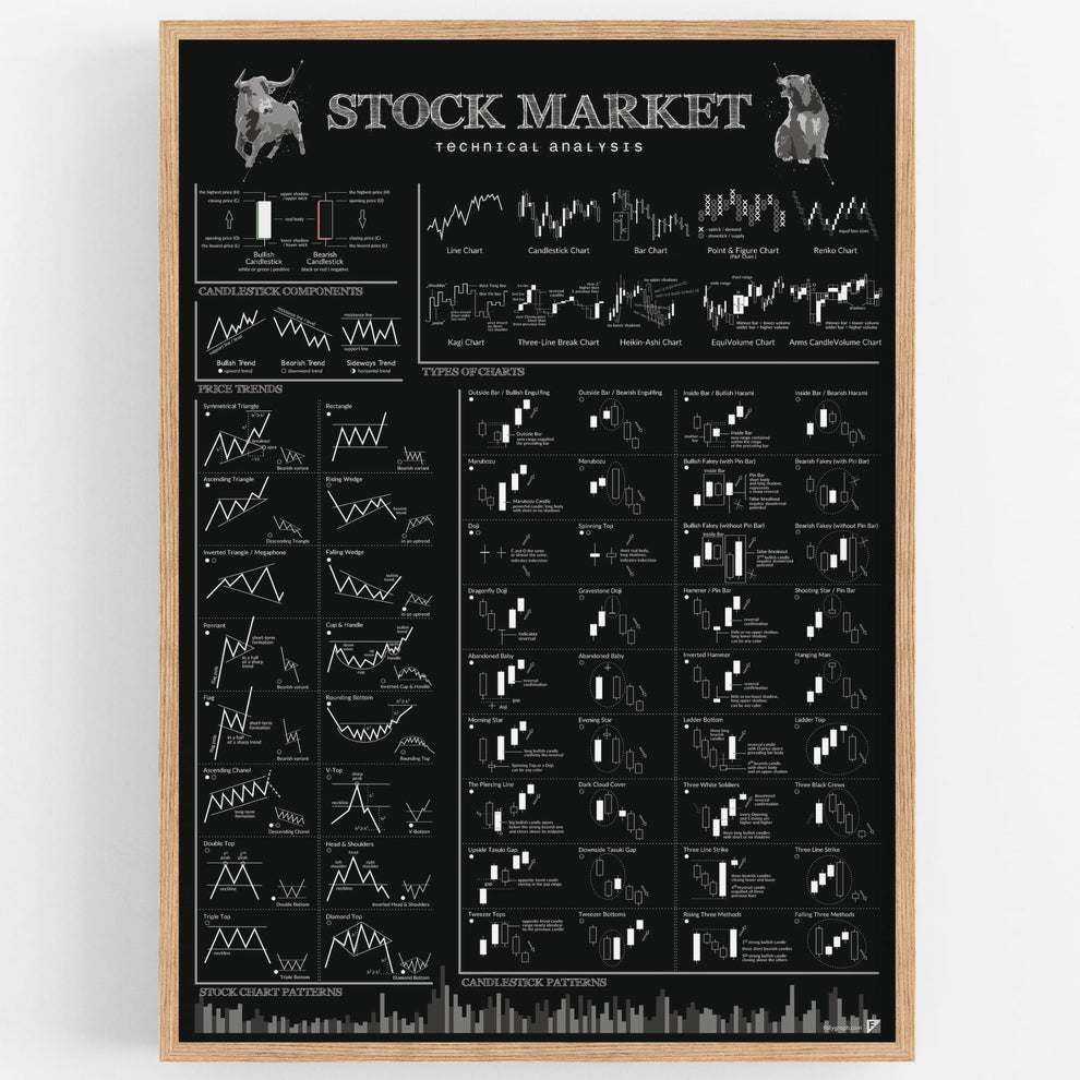 Trading Technical Analysis Poster – Trader Brag Stock