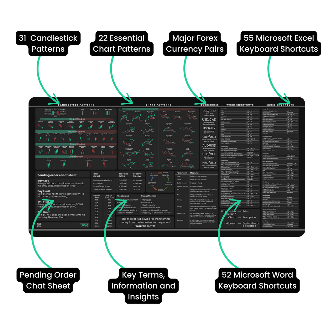Trader Desk Mats and Mouse Pads – Trader Brag Stock