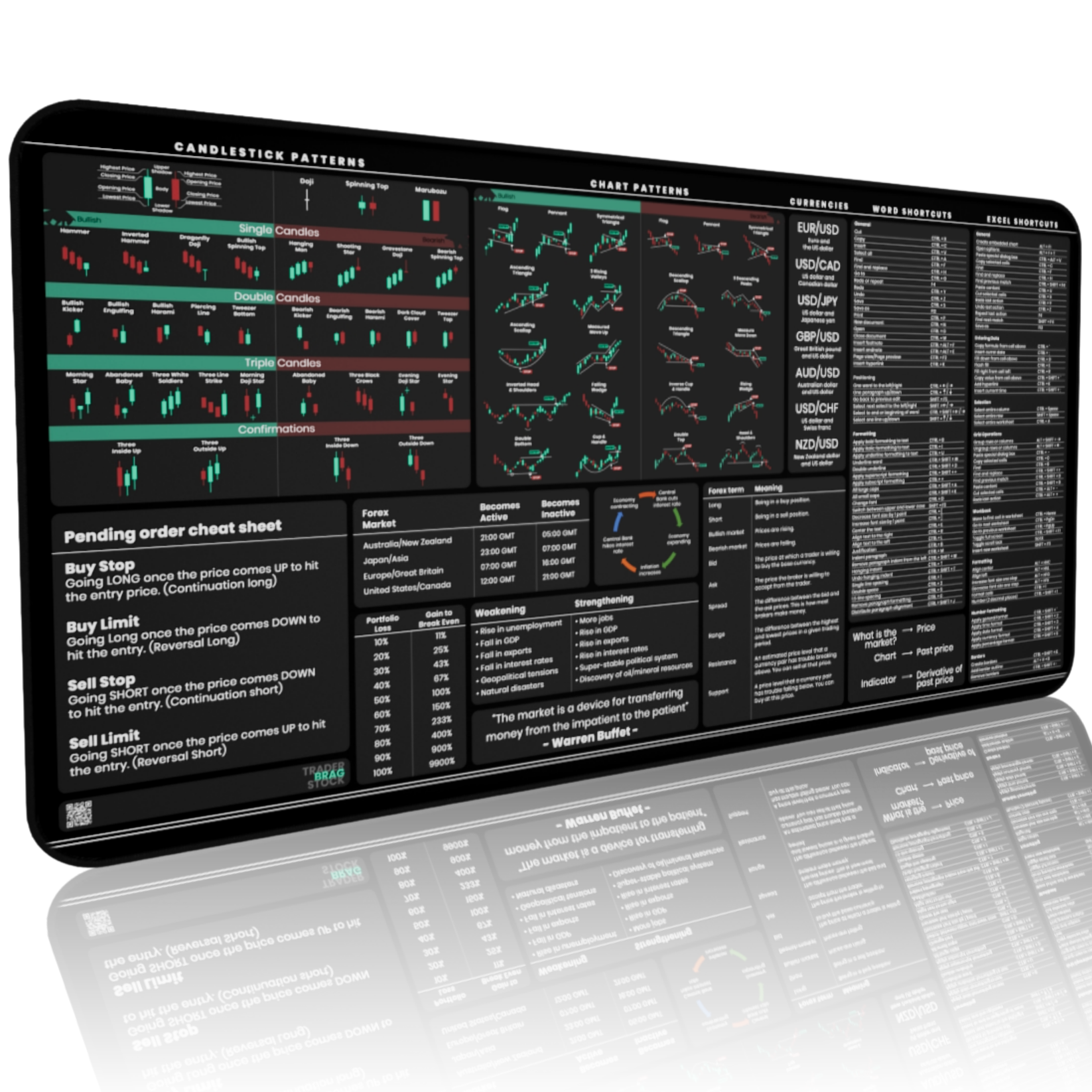 Forex Trader's Premium Desk Mat – Trader Brag Stock