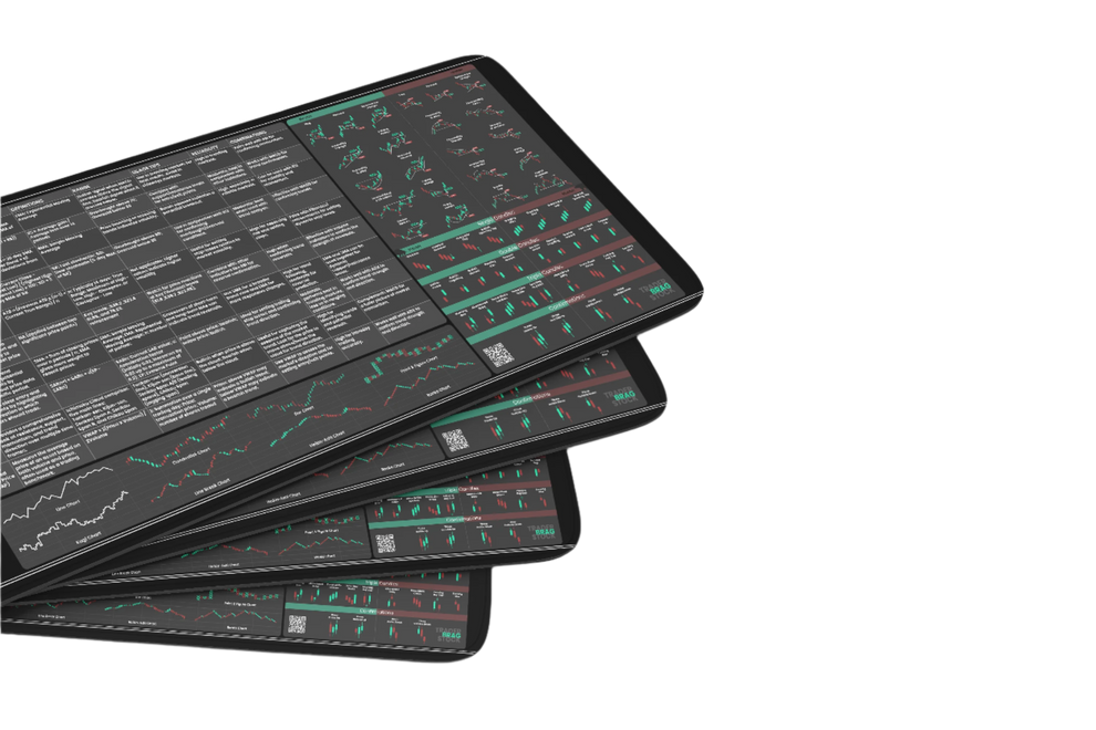 LIMITED EDITION - Indicators Desk Mat – Trader Brag Stock