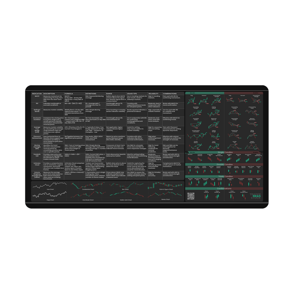 LIMITED EDITION - Indicators Desk Mat – Trader Brag Stock