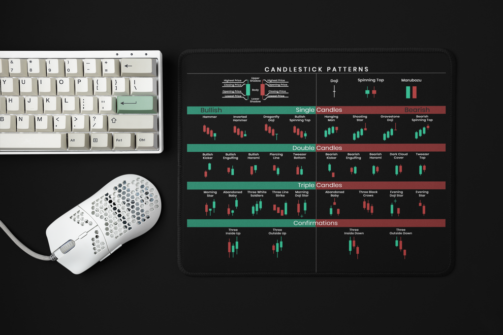 Candlestick Mouse Pad – Trader Brag Stock