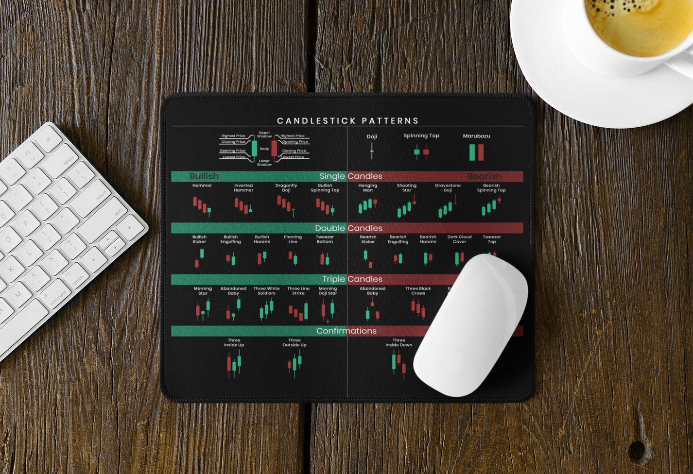 Candlestick Mouse Pad – Trader Brag Stock