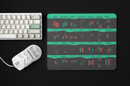 Candlestick Cheat Sheet Mouse Pad – Trader Brag Stock