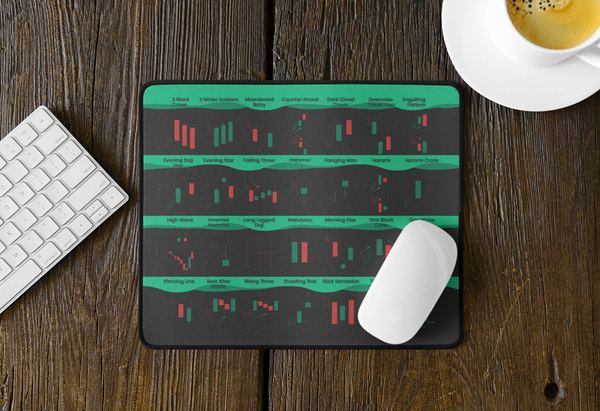 Candlestick Cheat Sheet Mouse Pad – Trader Brag Stock