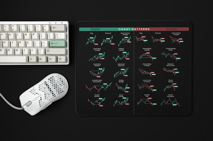 Chart Patterns Mouse Pad: Shape Recognition Reference – Trader Brag Stock
