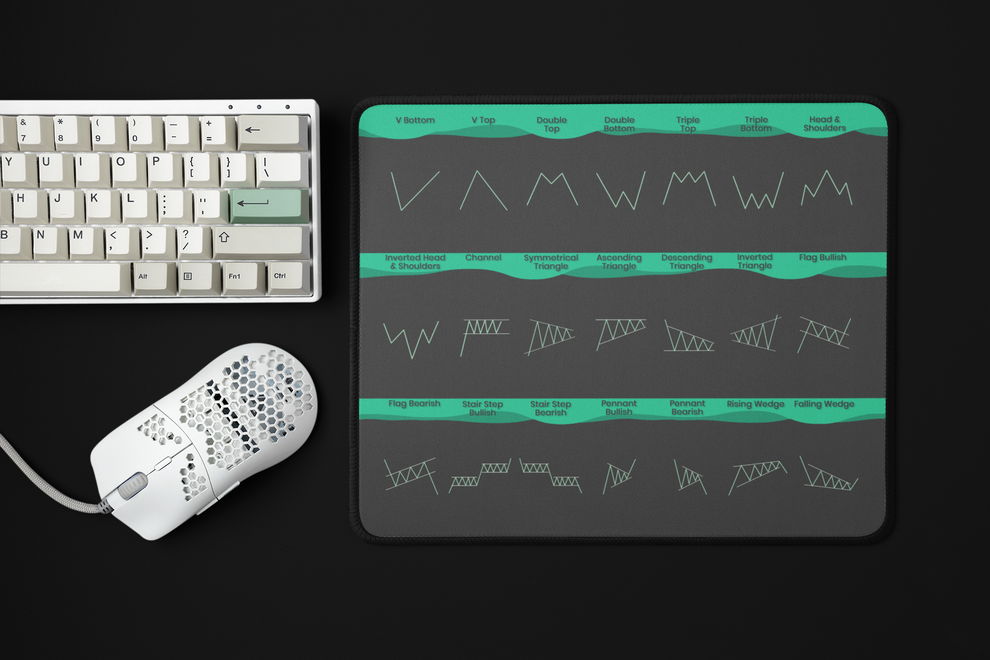 Chart Pattern Cheat Sheet Mouse Pad: Entry & Stop Levels – Trader Brag ...