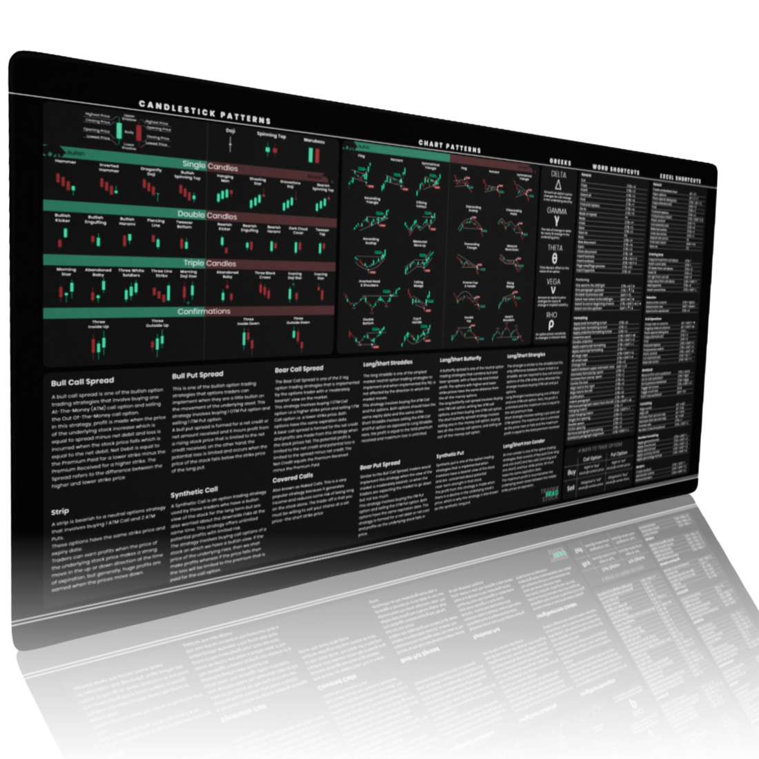 Options Trader's Premium Desk Mat – Trader Brag Stock