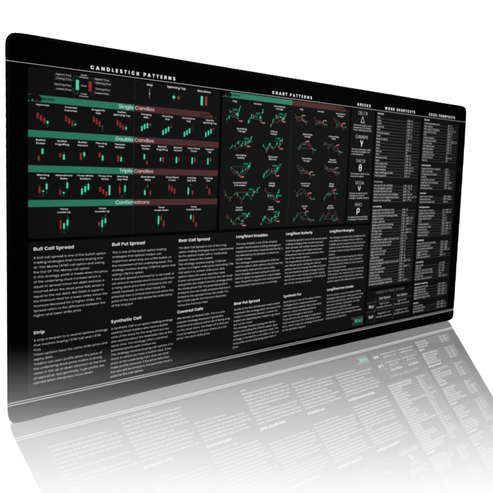 Options Trader's Premium Desk Mat – Trader Brag Stock