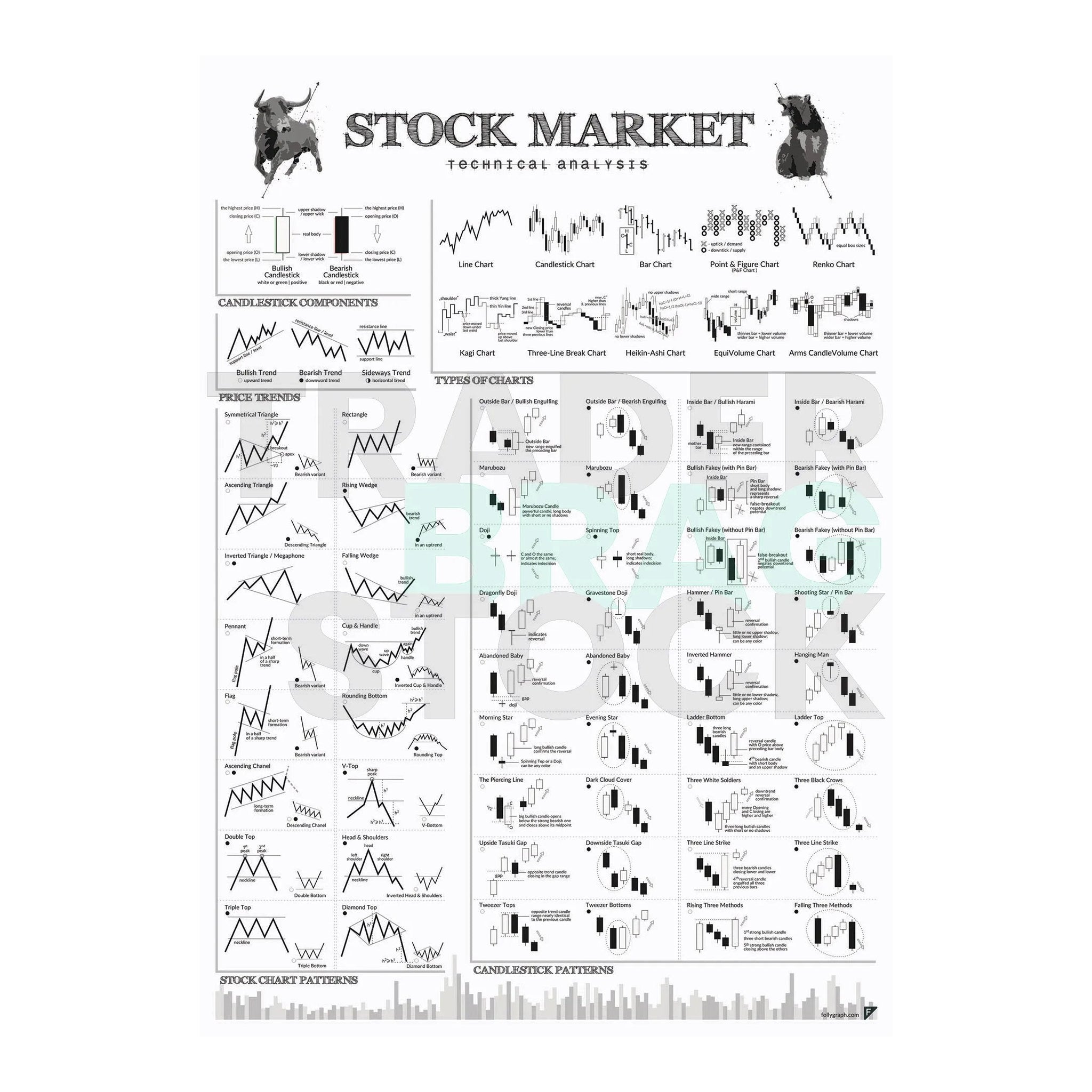 Trading Technical Analysis Poster – Trader Brag Stock
