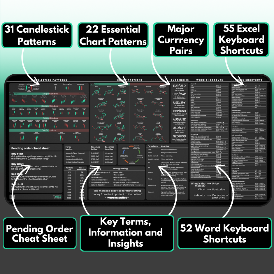 Trader Desk Mats and Mouse Pads – Trader Brag Stock