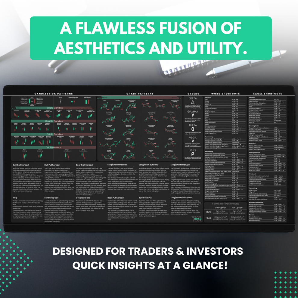 Options Trader's Premium Desk Mat – Trader Brag Stock