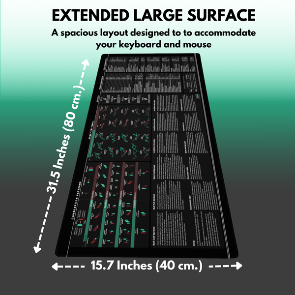 Options Trader's Premium Desk Mat – Trader Brag Stock