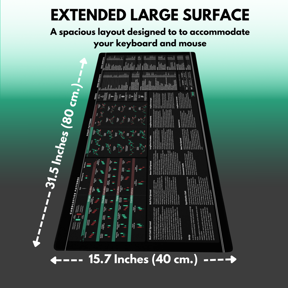 Options Trader's Premium Desk Mat – Trader Brag Stock