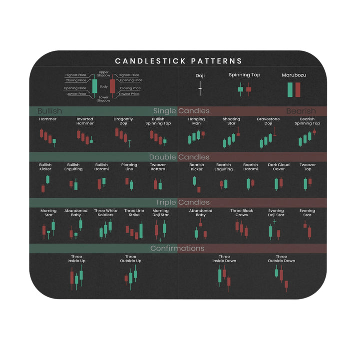 Candlestick Mouse Pad – Trader Brag Stock